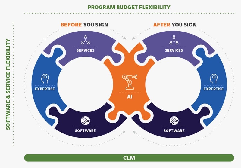 AI Contract Management & Software | LegalSifter